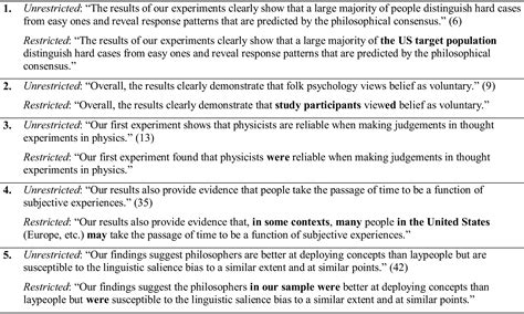 Hasty Generalizations Are Pervasive In Experimental Philosophy A Systematic Analysis