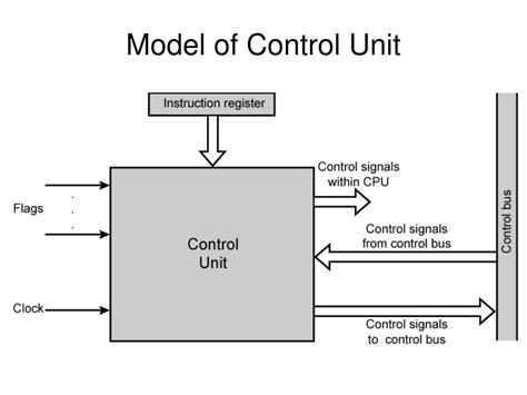 Ppt Micro Operations Powerpoint Presentation Free Download Id5672624