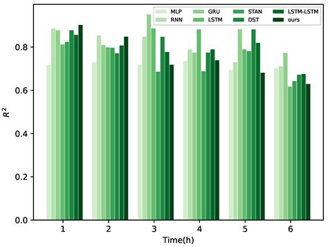 Energies Free Full Text Short Term Wind Power Prediction Based On Multi Feature Domain Learning