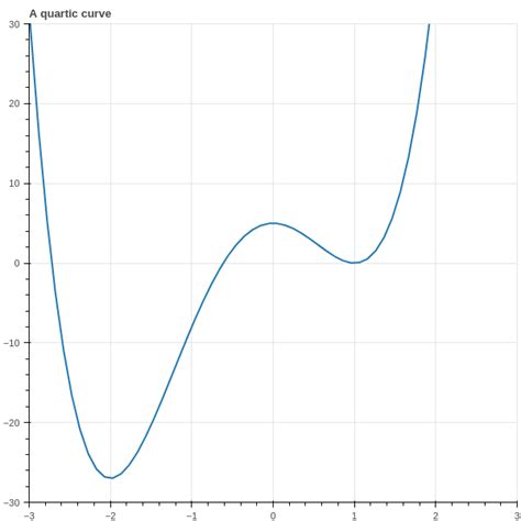 Lectures On Machine Learning 5 Gradient Descent