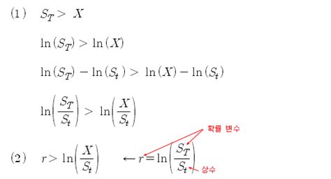 [경제]블랙숄즈모형 네이버 블로그