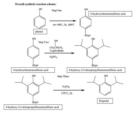 PROPOFOL Drug Approvals International