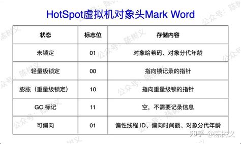 深入理解 Java 对象的内存布局 知乎