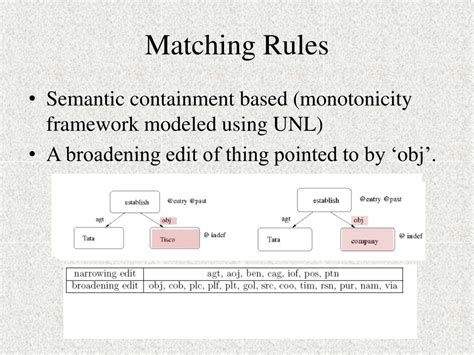 Ppt Recognizing Textual Entailment Using Unl Framework Powerpoint Presentation Id