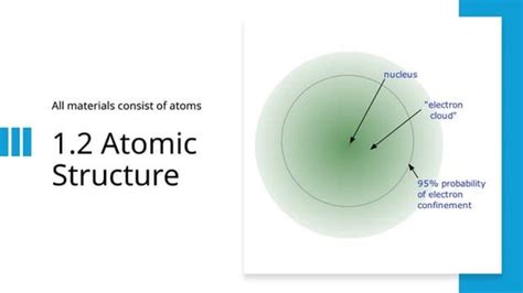 Electron Configuration Cheat Sheet Pdf