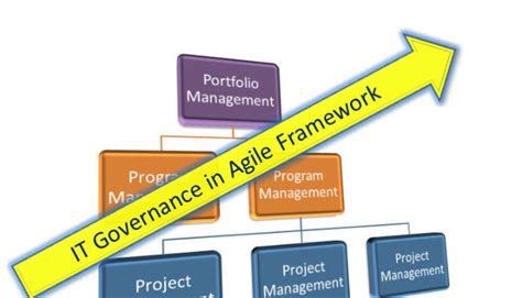 Agile IT Governance Consultia