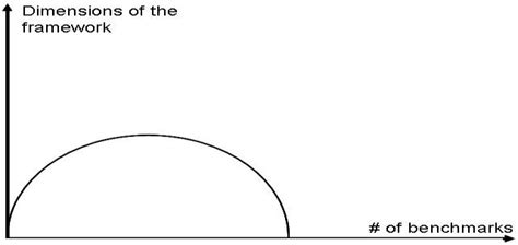 Example Of An Inverted U Shape Curve Another Trend Is Suggested By The Download Scientific