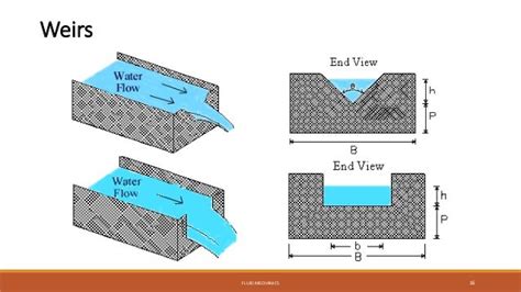 Flow Measuring Devices