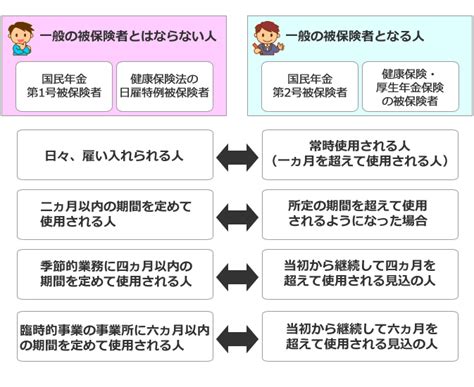 第24号 社会保険の適用除外者とパート・アルバイト 50人までの給与計算ソフト Firstitproソフトウェアライブラリ