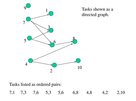 Ppt Topological Sort Example Powerpoint Presentation Free Download