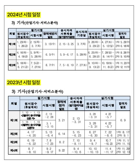2025년 산업안전기사 시험일정 및 자격증 정보와 응시자격 충족 방법 교육과정