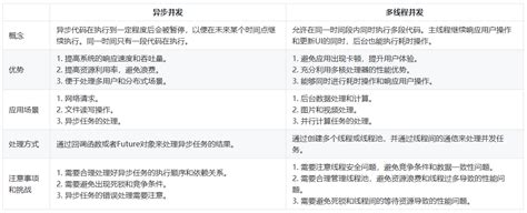 鸿蒙HarmonyOS实战 ArkTS语言基础类库并发 蜀道山QAQ 博客园 鸿蒙HarmonyOS实战 ArkTS语言基础类库并发 蜀道山QAQ 博客园