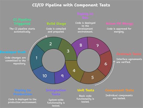 Complete Guide Using Kubernetes Secrets Store Csi Driver With Hashicorp Vault By Yash Patil