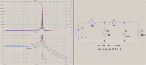 Ac LC In Parallel With R Circuit Resonance Electrical Engineering Stack Exchange