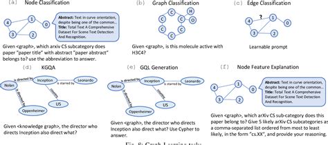 figure 8 from a survey of large language models on generative graph