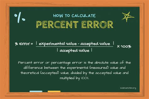 Calculate Percent Error