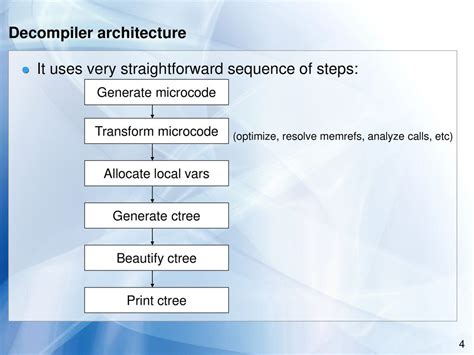 Decompiler Internals Microcode Ppt Download