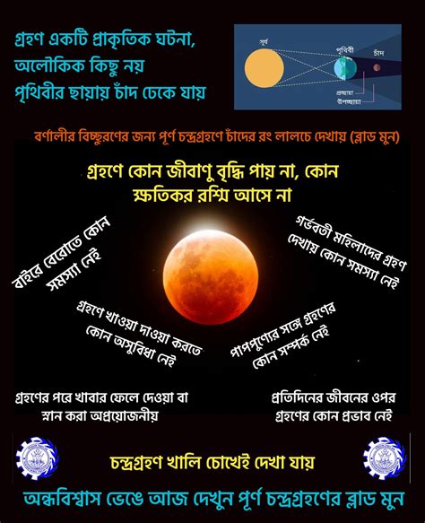 আপনি পশ্চিমবঙ্গ বিজ্ঞান মঞ্চ উত্তর দিনাজপুর জেলা Facebook