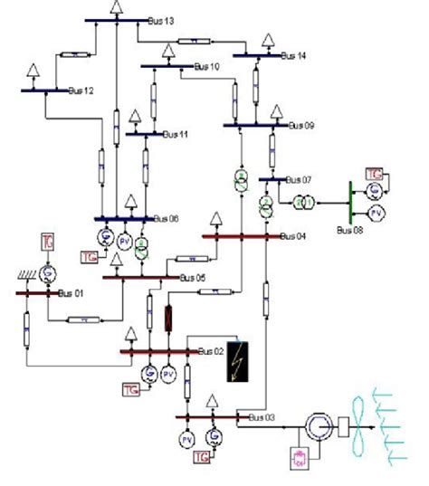 Simulation Model Of 14 Ieee Bus Systems Download Scientific Diagram