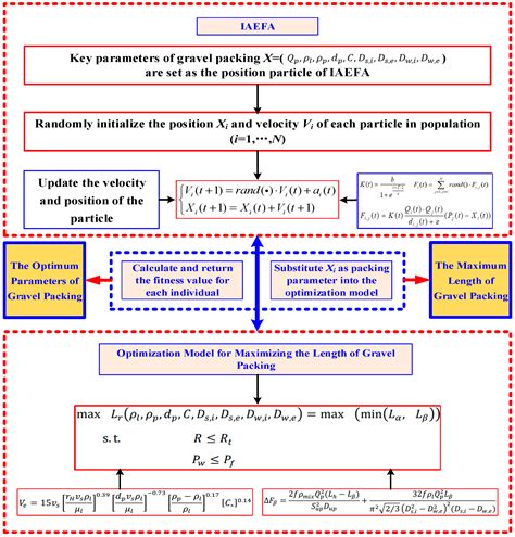 An Improved Artificial Electric Field Algorithm For Determining The