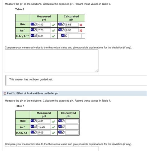 Measure The Ph Of The Solutions Calculate The Chegg Com