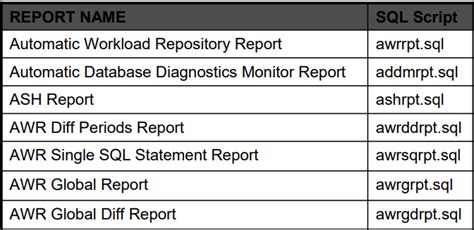 Oracle Awr Automatic Workload Repository Asrblogger