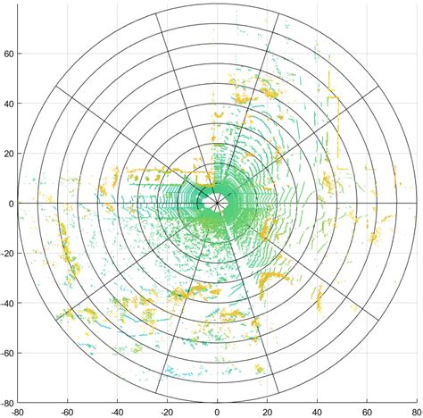 Cell Division Of A Bev Representation Download Scientific Diagram