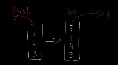 Basic Data Structures Every Software Engineer Must Know