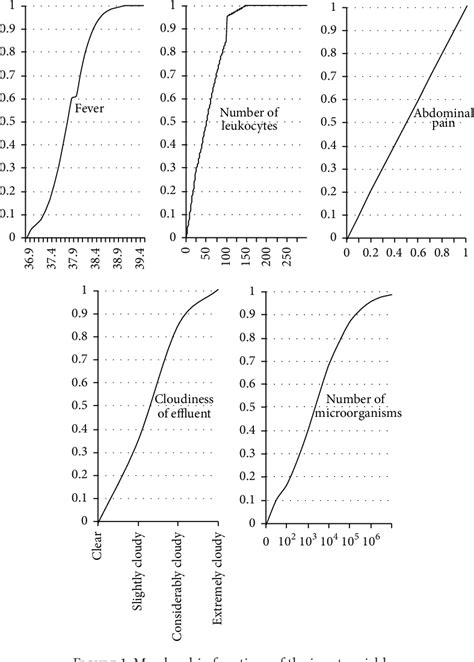 Figure 1 From A Boolean Consistent Fuzzy Inference System For Diagnosing Diseases And Its