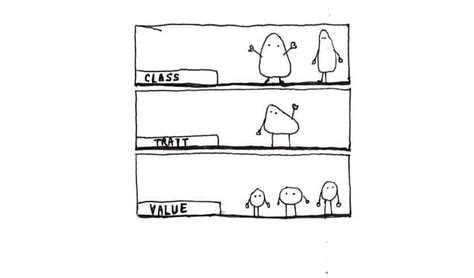 Scala Compiler Phases With Pictures Iterators