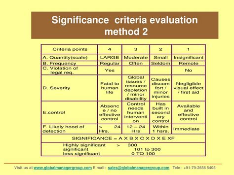 PPT HSE Awareness Training PowerPoint Presentation Free Download ID 565783
