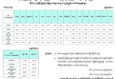 အာရှဖလား ခြေစစ်ပွဲ ယူ ၂၀ အမျိုးသမီး ဘောလုံးပြိုင်ပွဲ အုပ်စု D ပွဲစဉ်ကို Mrtv မှ တိုက်ရိုက