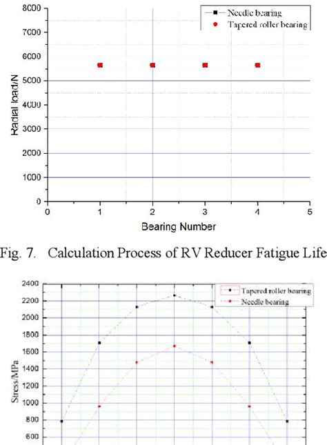 Figure 7 From Analysis Of The Effect Of Structural Errors Of Rv Reducer