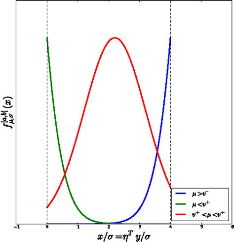 Figure 2 2 From Selective Inference And Learning Mixed Graphical Models