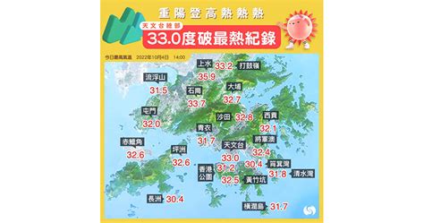 天文台錄33度成最熱重陽節 破1959年紀錄 14 57 20221004 熱點 即時新聞 明報新聞網