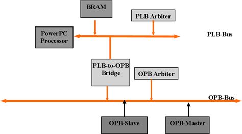 Figure From Design And Evaluation Of FPGA Based Gigabit Ethernet PCI Network Interface Card