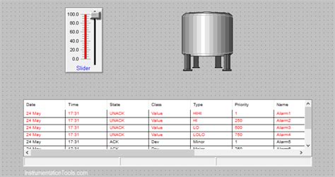 How To Configure An Alarm In Intouch Scada