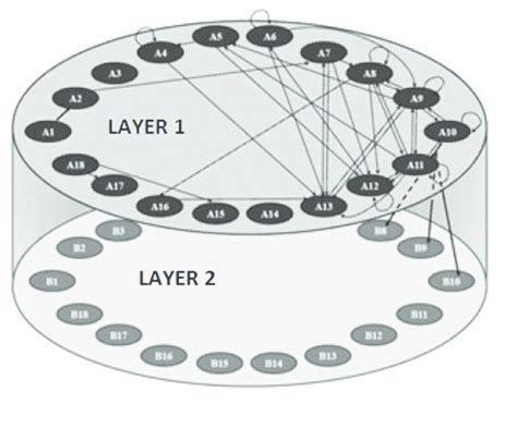 Double Layer Interval Graph Download Scientific Diagram