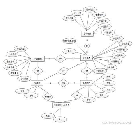 Javahadoop基于大数据技术的网络小说智能分析及可视化 附源码84667基于hadoop的小说数据分析与可视化参考文献 Csdn博客