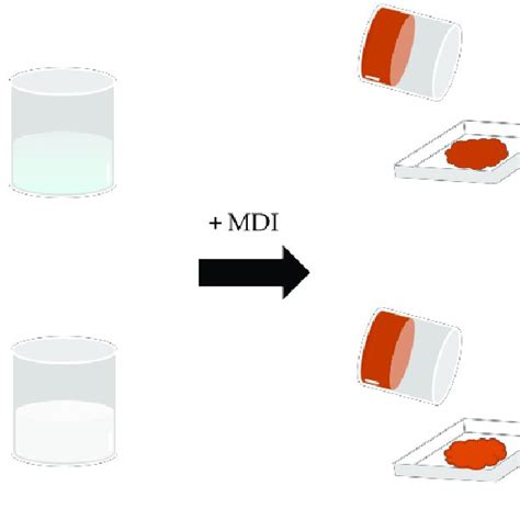 Simple Schematic Image Of Foam Preparation Download Scientific Diagram