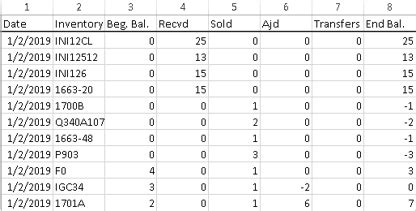 Examples Of Report In Excel Energy Force Help Center