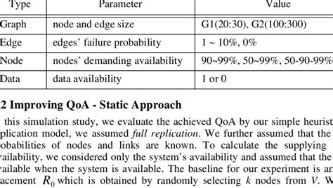Simulation Parameters And Their Value Ranges These Values Are Used For
