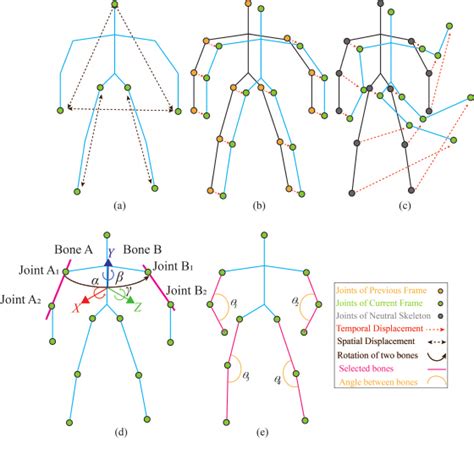 Illustration Of Selecting Keyframes Frames With Maximum And Minimum