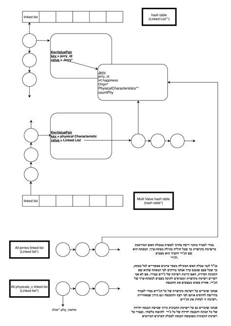 Github Shirinda6jerryboree An Implementation Of An Abstract Data Type In C