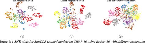 figure 1 from understanding and improving the role of projection head