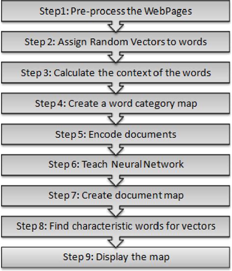 figure 1 from clustering websites using a mapreduce programming model semantic scholar