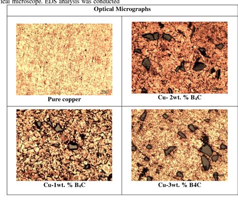Figure 1 From Some Properties Of Cu B4c Composites Manufactured By Powder Metallurgy Semantic