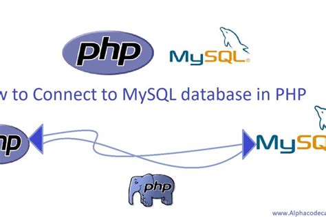 Connect To Mysql Database In Php Get Downloadable Web Project Source Code For Free
