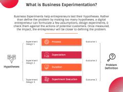 Business Experimentation PowerPoint And Google Slides Template PPT Slides
