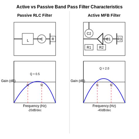 Active Band Pass Filter Tutorials On Electronics Next Electronics